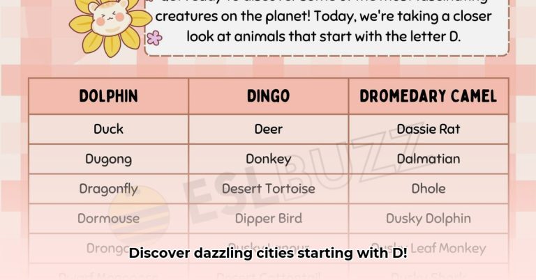 Discover Cities Starting with D: A Global Urban Analysis - Name Meanings
