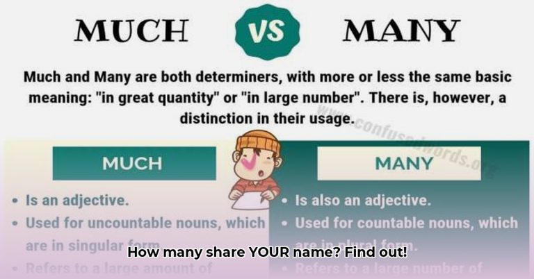 Discover how many people have my name: US data analysis - Name Meanings
